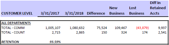 Download Free Retention Calculator Using Excel Macro